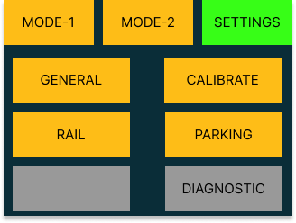Axis controller UPAN (The Axis stepper motor controller)